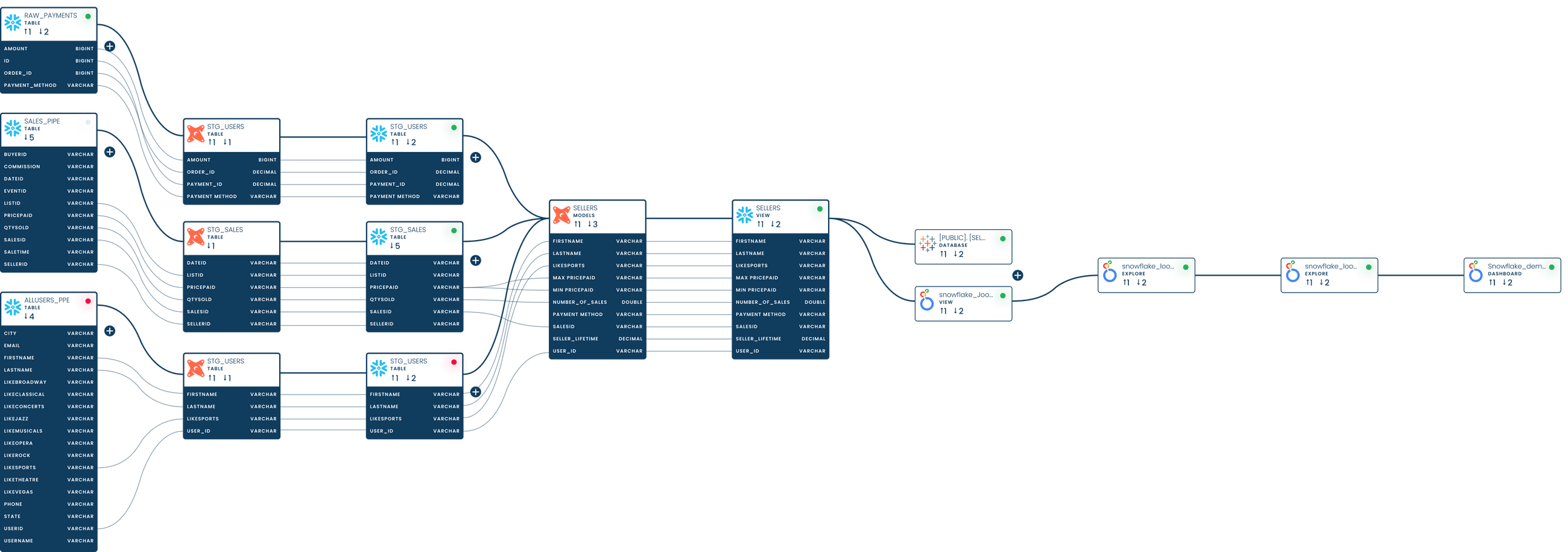 Sifflet | Full Data Stack Observability for Data Engineers and Data Consumers